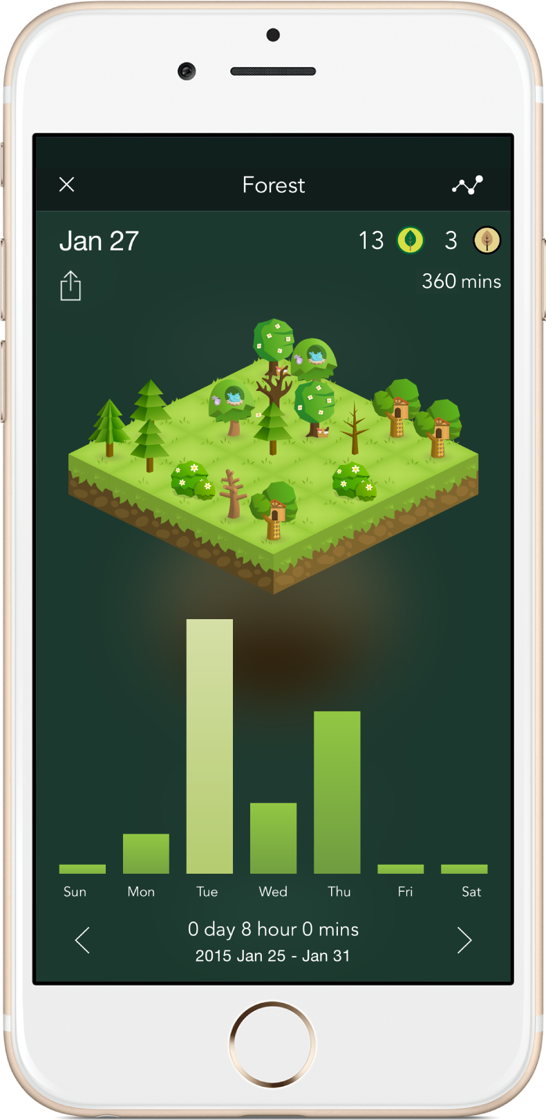 Étude de cas - Forest et la gamification | L'Aparté Digital